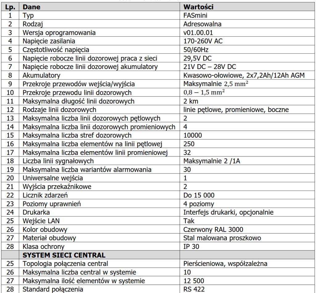AWEX - Centrala sygnalizacji pożarowej FAS - FUMARO S.C.